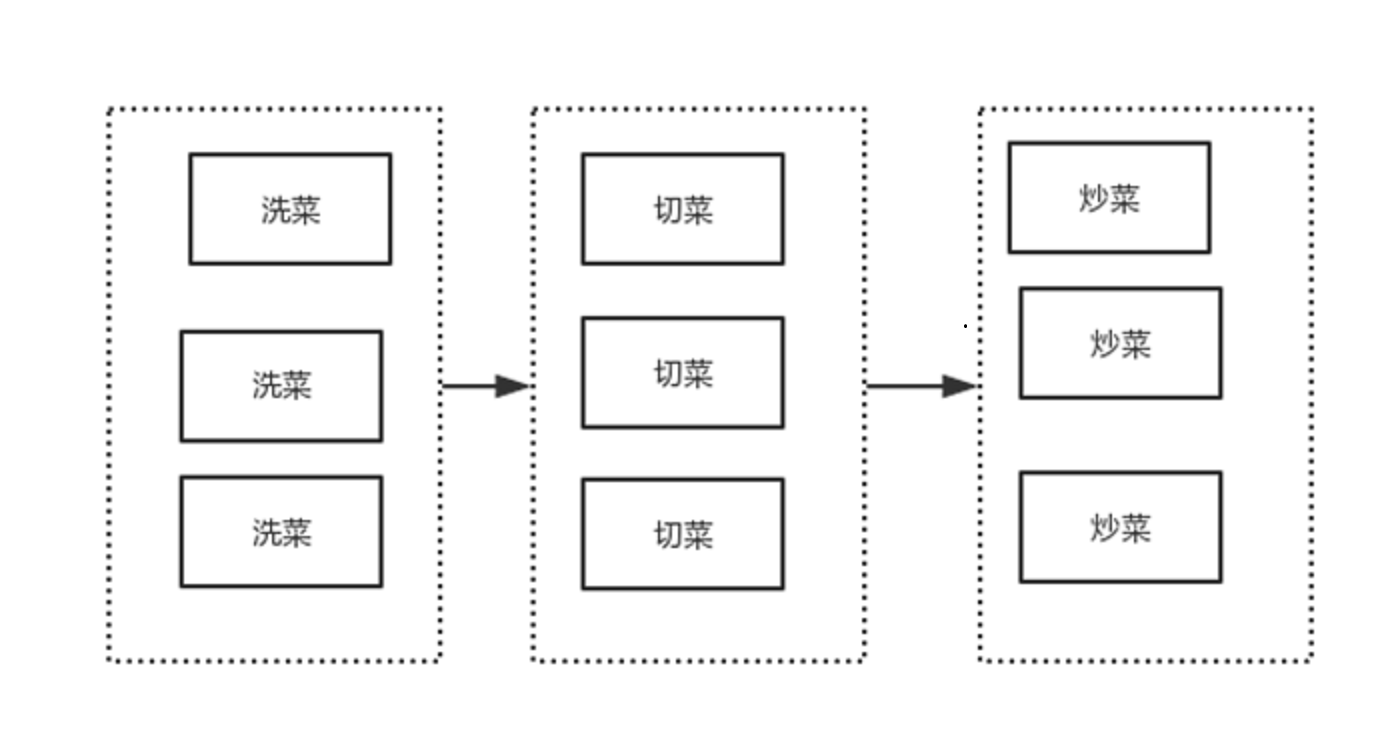 分布式架构的演进过程 | JavaGuide | JavaGuide.net