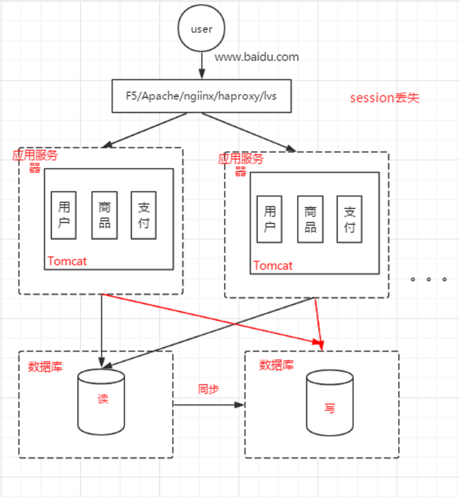 分布式架构的演进过程 | JavaGuide | JavaGuide.net
