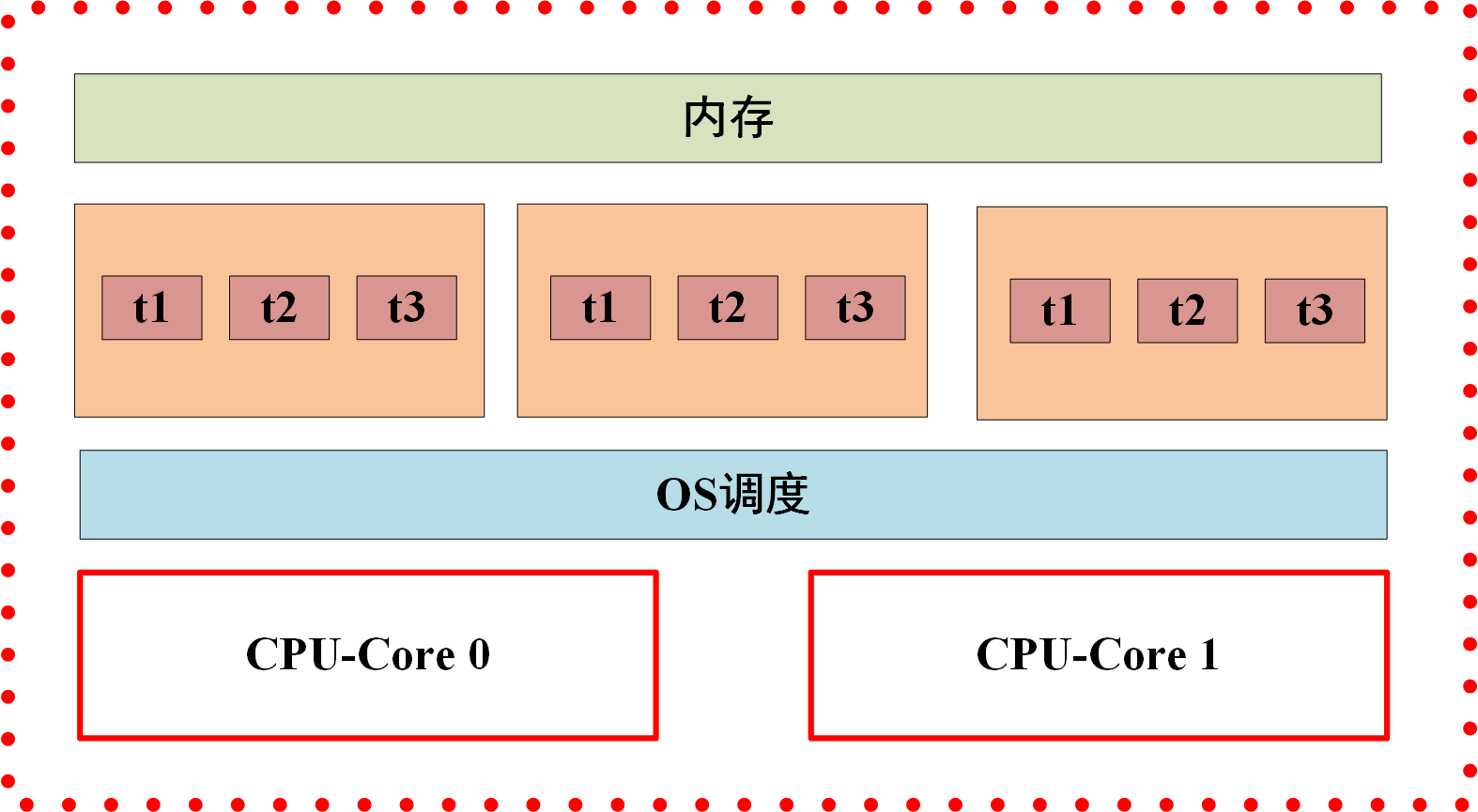 并发编程的基础 | JavaGuide | JavaGuide.net