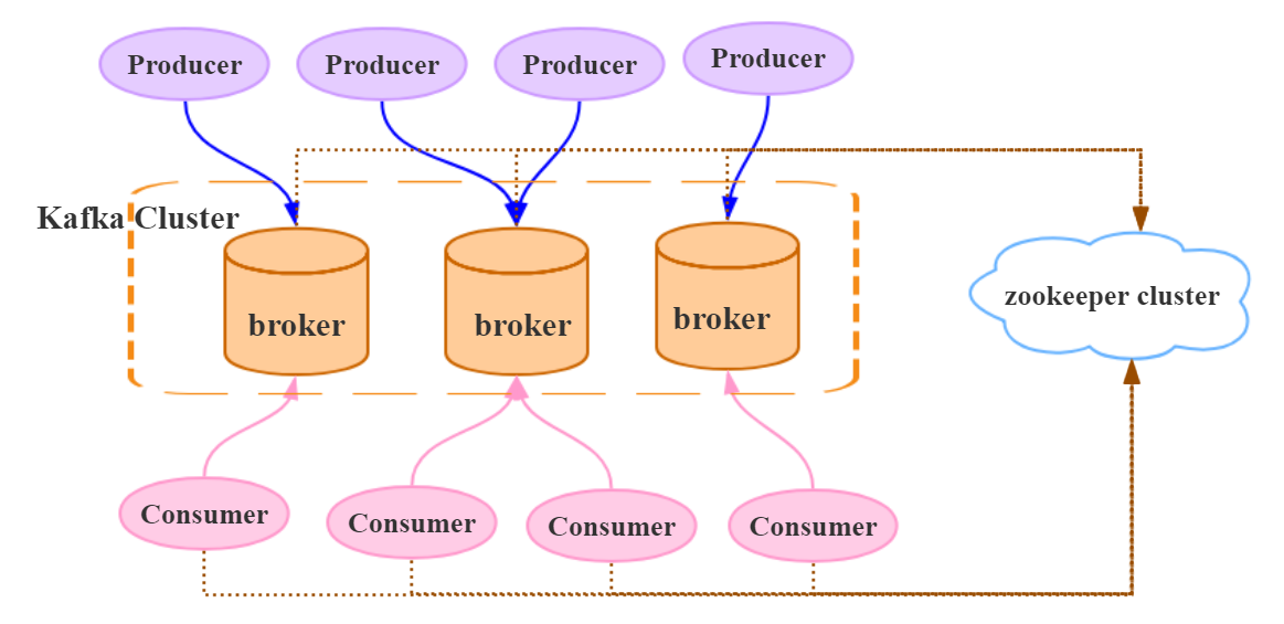 分布式消息通信Kafka(一) | JavaGuide | JavaGuide.net