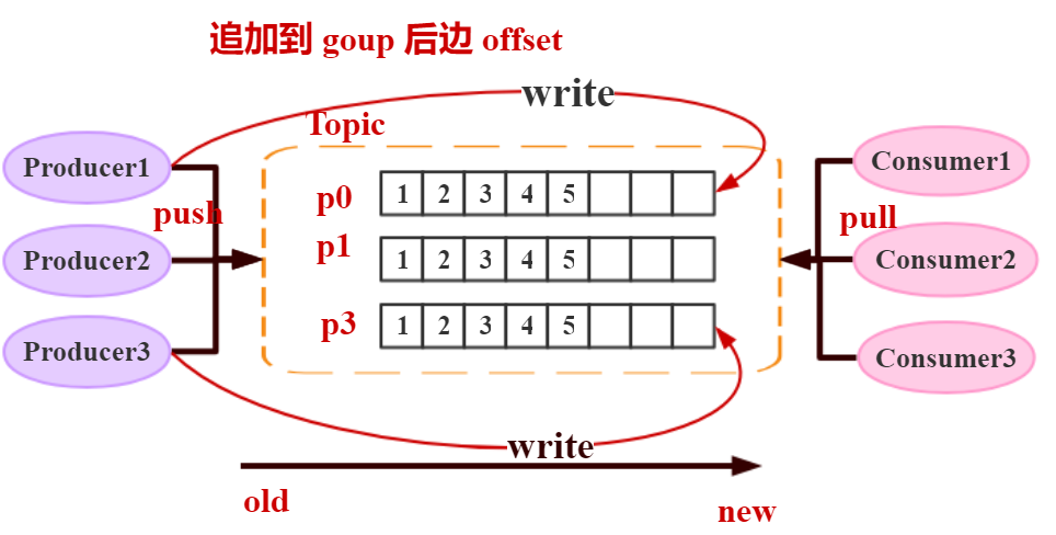 分布式消息通信Kafka(二) | JavaGuide | JavaGuide.net