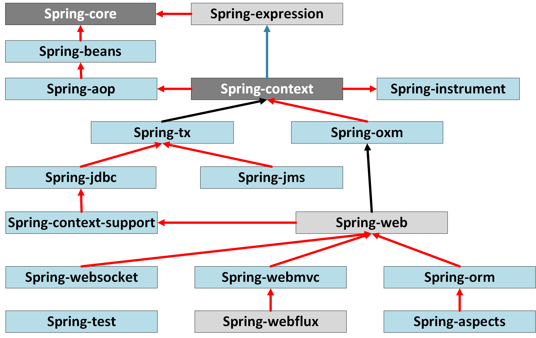 Spring系统概述及IOC实现原理 | JavaGuide | JavaGuide.net